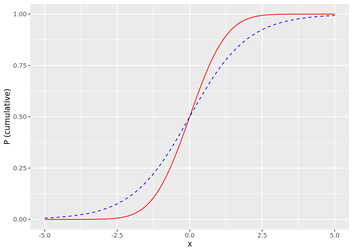 5 Binomial Logistic Regression For Binary Outcomes Handbook Of 